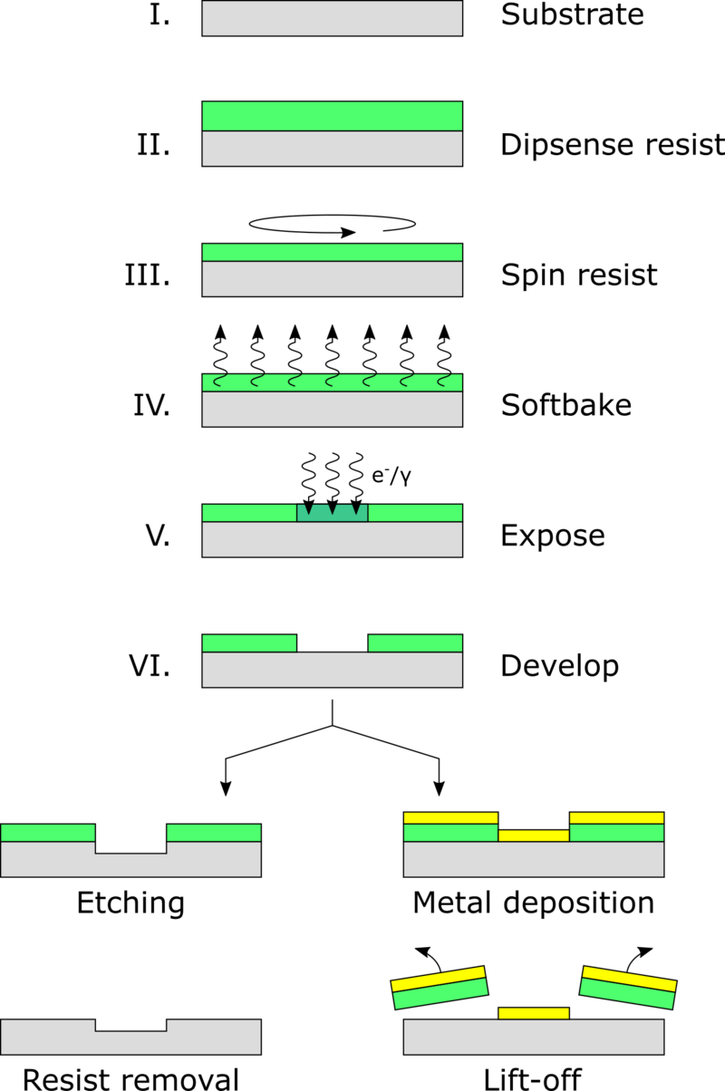 Fundamentals of lithography - cleanroom
