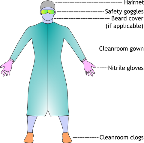 General rules for working in the cleanroom - cleanroom